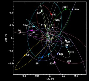 The Black Hole at the Heart of Astronomy – holoscience.com | The ...